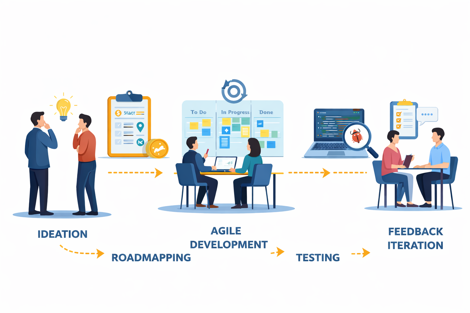 How Businesses Choose the Right MVP Development Services Company in ...
